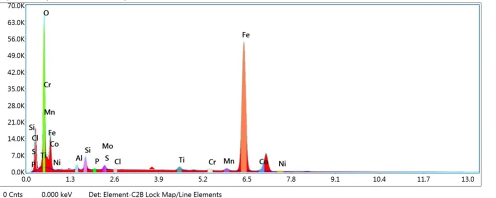 Energy Dispersive Analysis — Metallurgical Engineering Services
