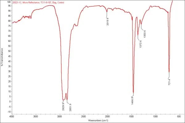 FTIR — Metallurgical Engineering Services