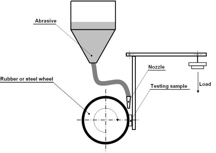 Abrasion Testing — Metallurgical Engineering Services