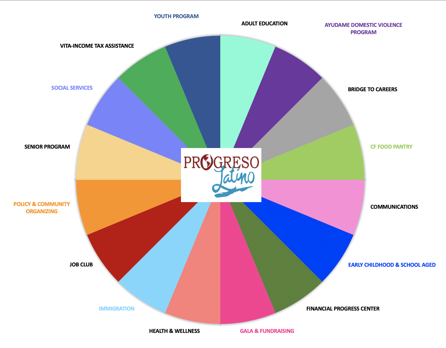 Our Team — Progreso Latino