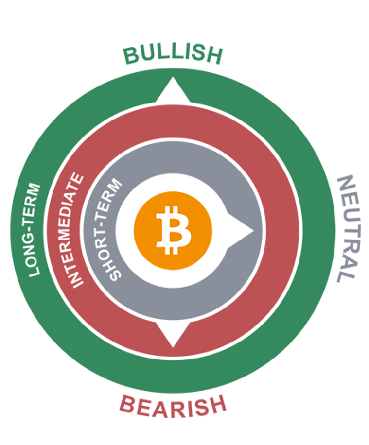 Crypto — Fairlead Strategies, LLC