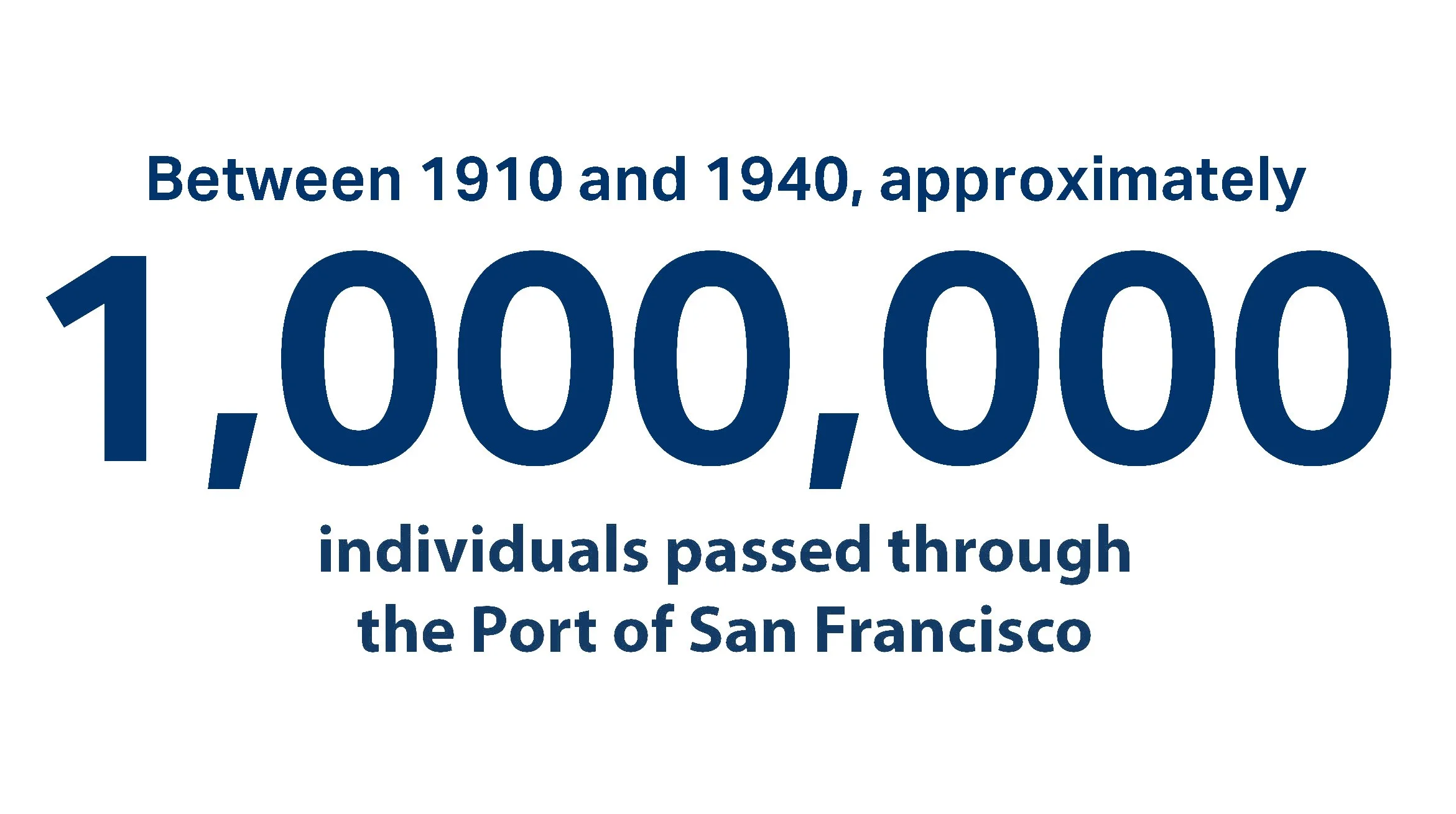 Vault #8: By the Numbers | Angel Island Immigration Station - San Francisco