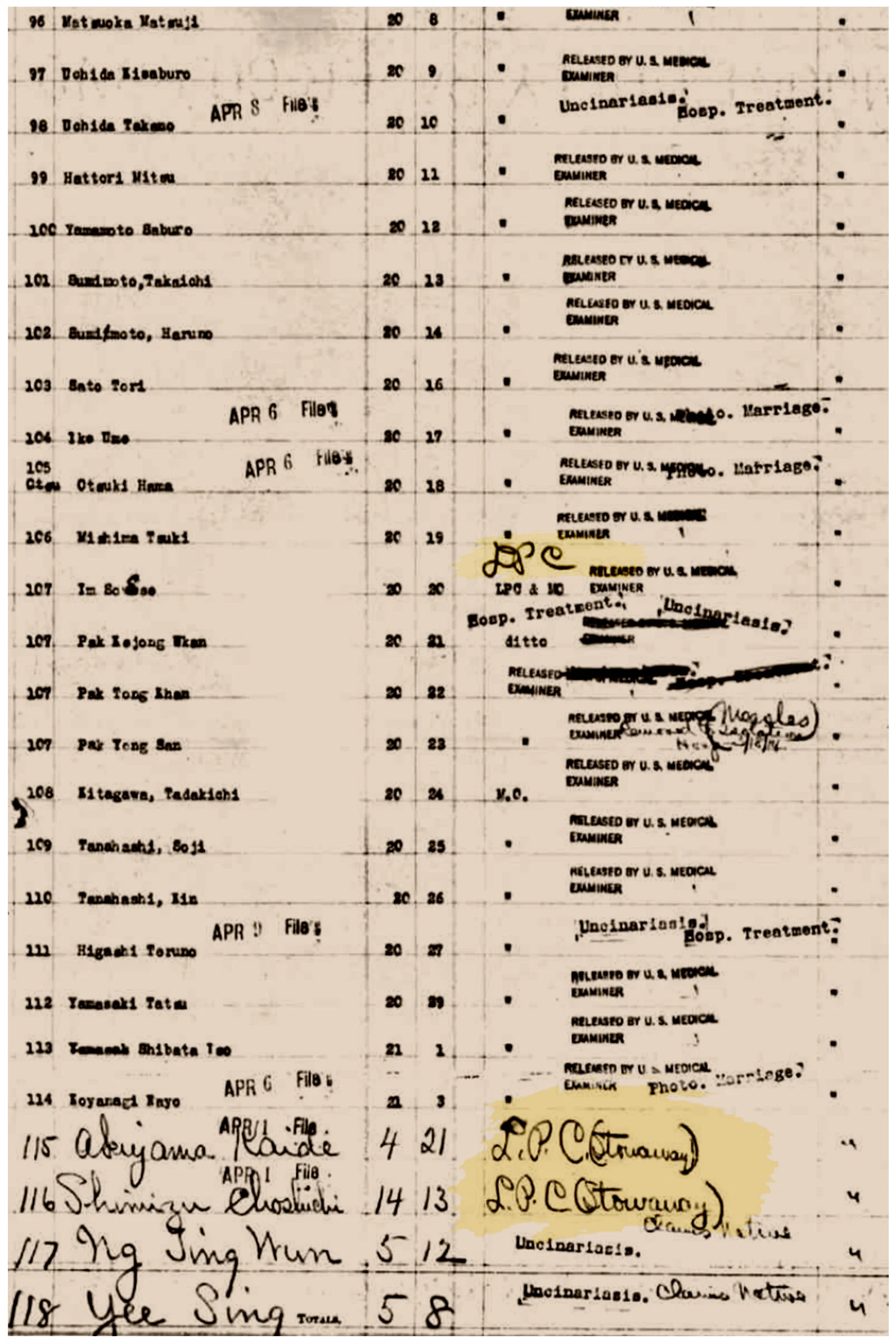 AIIM - Ellis Island / Angel Island | Angel Island Immigration Station ...