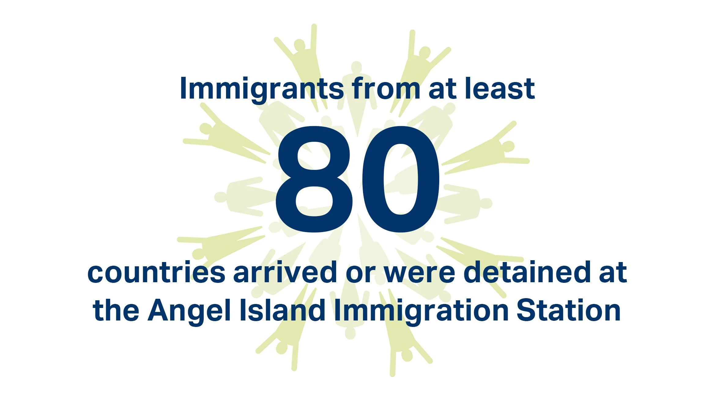 By the Numbers | Angel Island Immigration Station - San Francisco