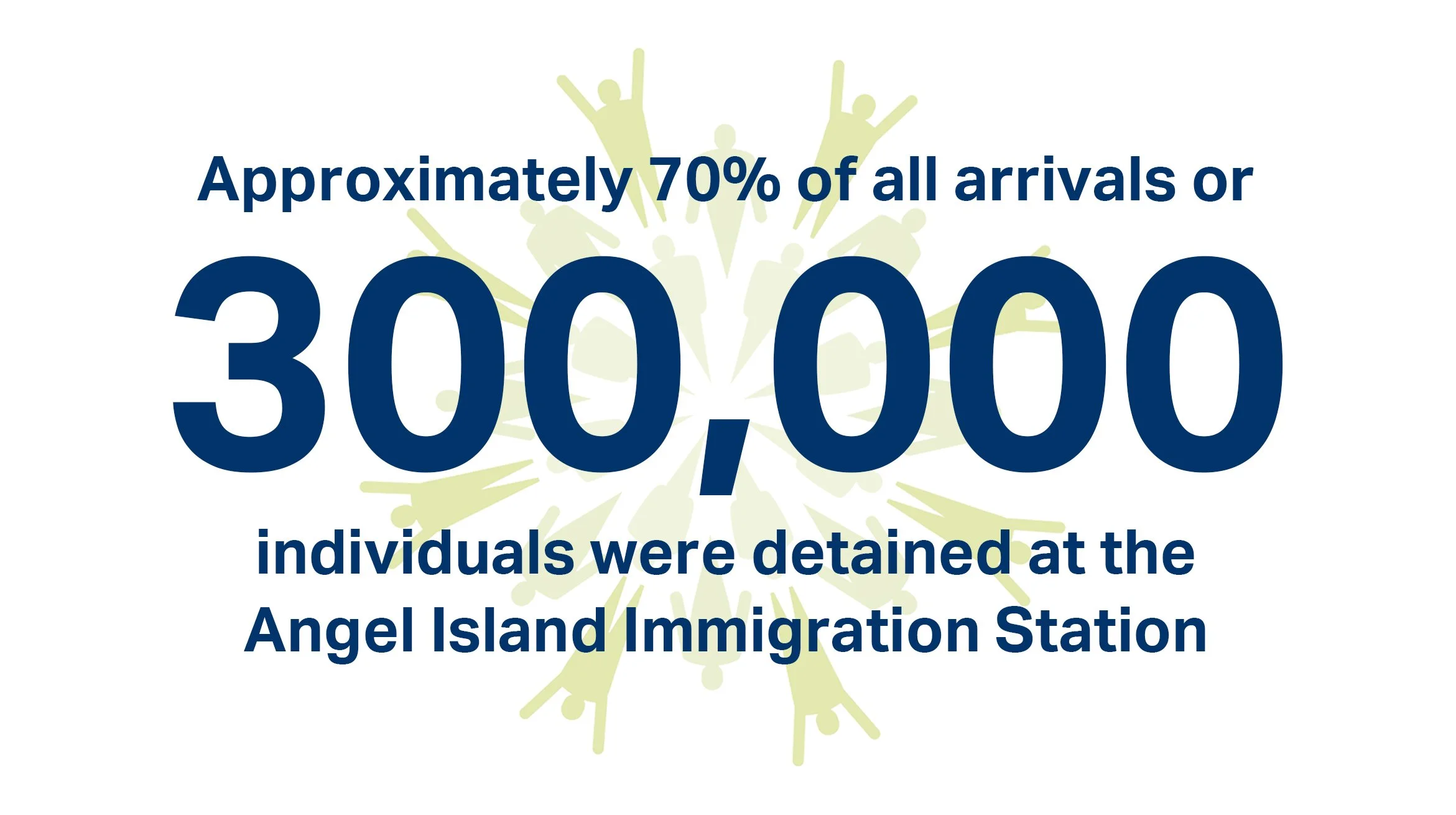 By the Numbers | Angel Island Immigration Station - San Francisco