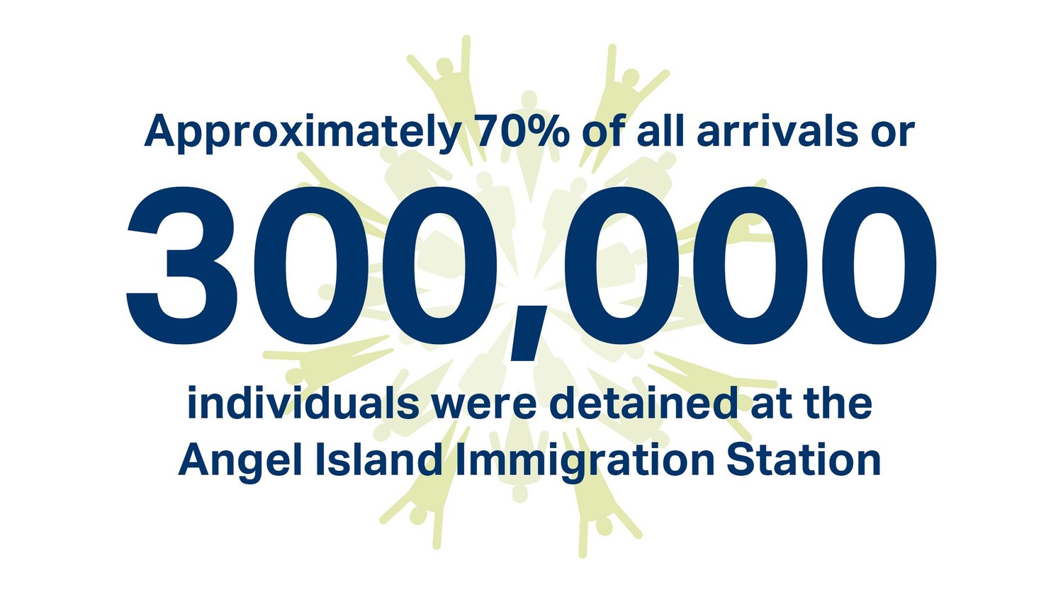 By the Numbers | Angel Island Immigration Station - San Francisco