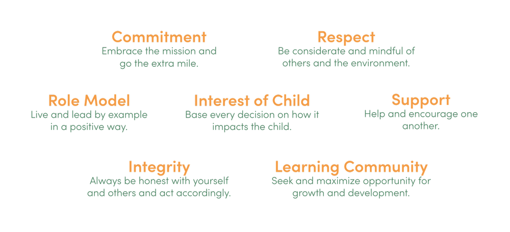 Overview — Agahozo-Shalom Youth Village