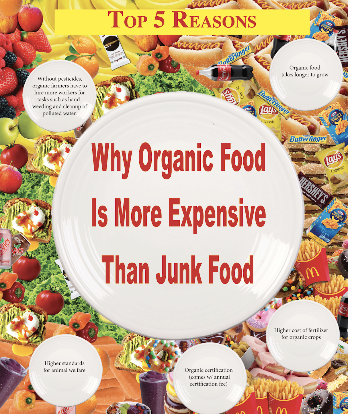 Healthy Food Vs Junk Food Posters