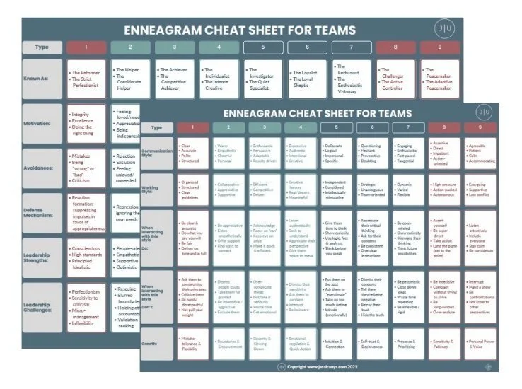 Free Enneagram Cheat Sheet — Jessica Uys · Enneagram Facilitator ...