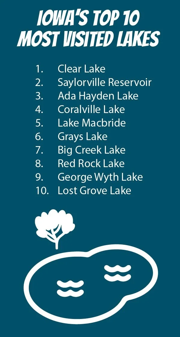 Lakes in Iowa — Water Rocks!