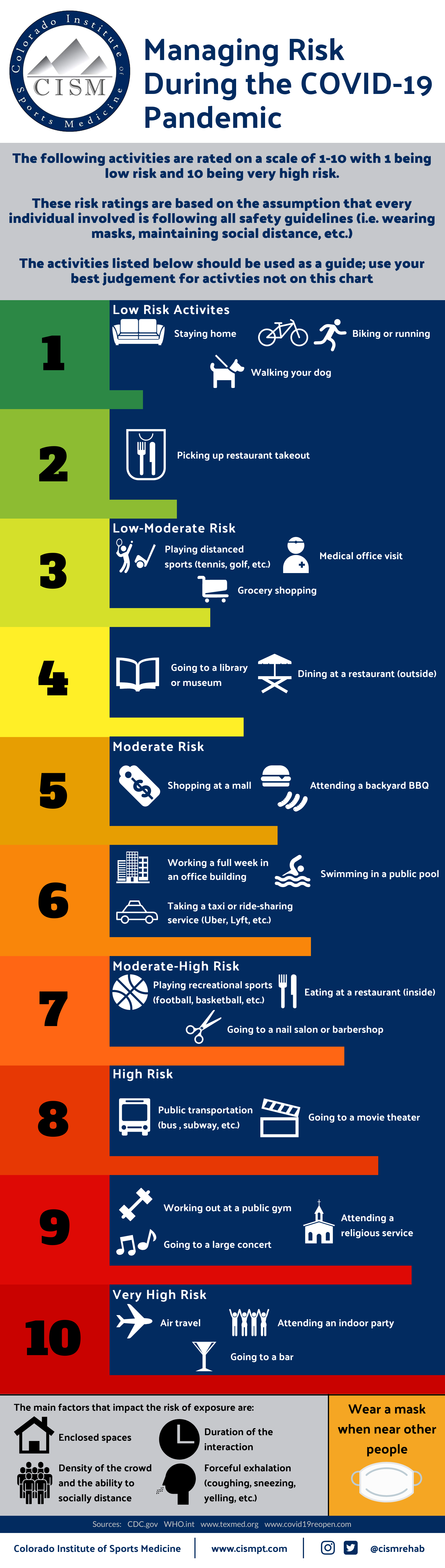 Colorado Institute of Sports Medicine