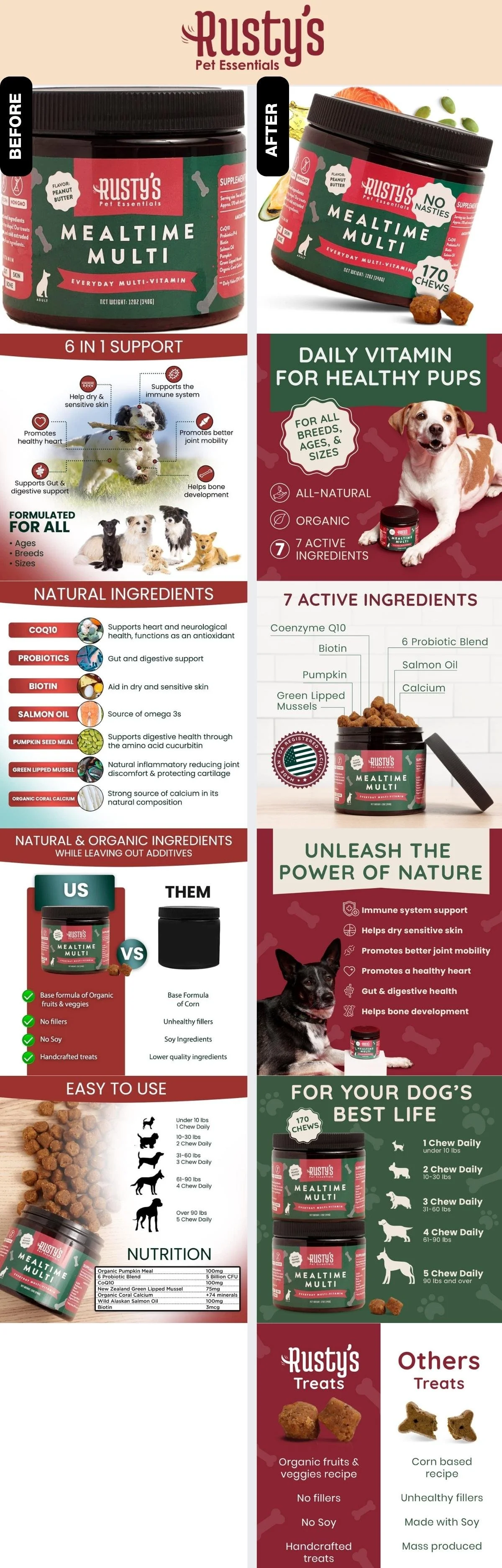 Case Study : Rusty’s Pet Essentials — Launch Ready Amazon Listings by Mindful Goods