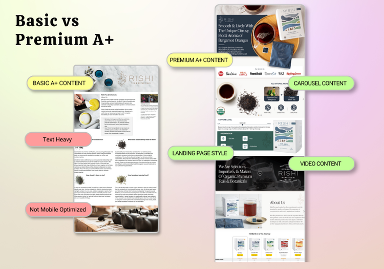 Basic A+ vs Premium A+ Content on Amazon: What Sellers Need to Know ...
