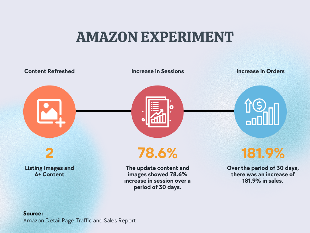 Case Study : Rusty’s Pet Essentials — Launch Ready Amazon Listings by Mindful Goods