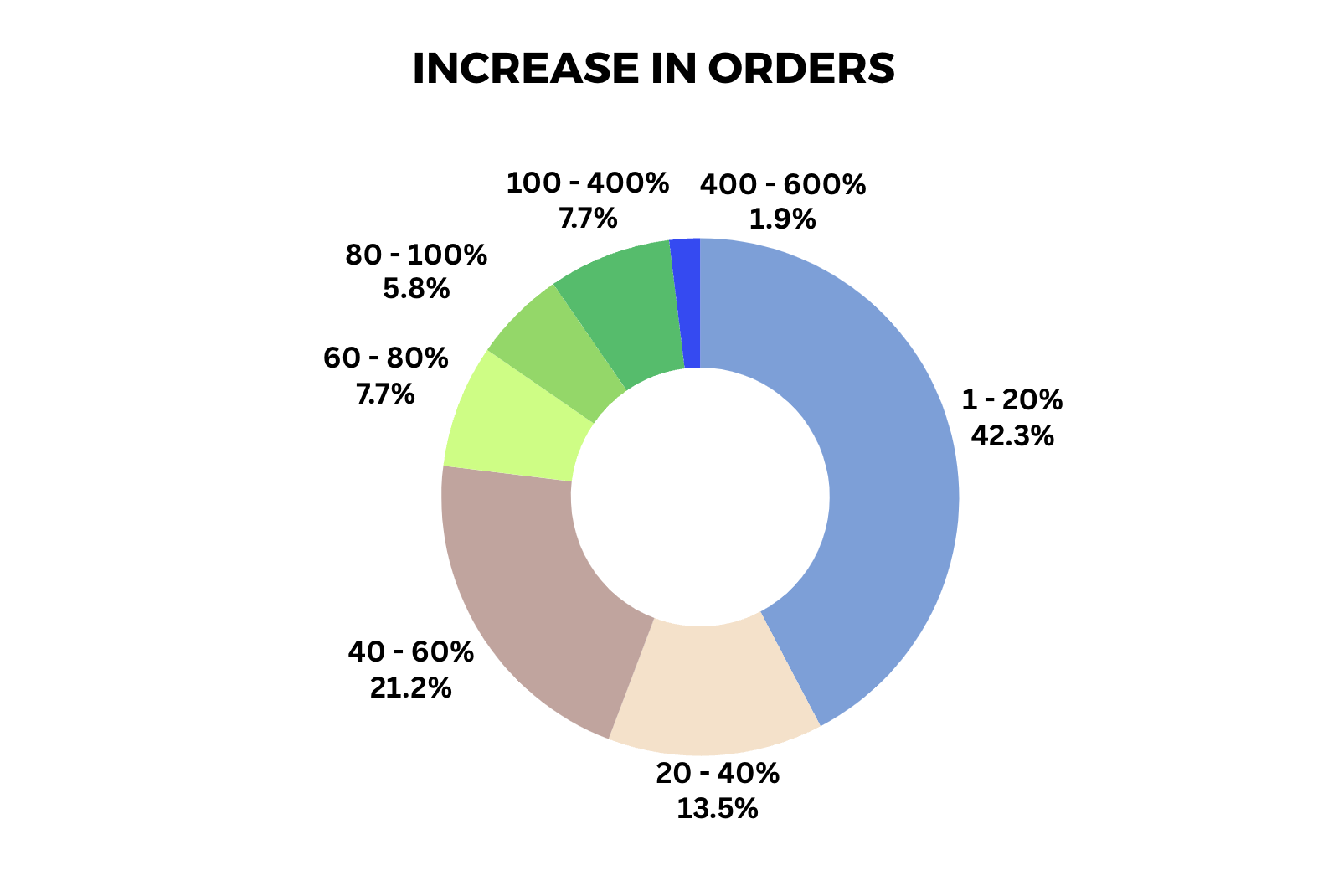 Split Testing and Manage Your Experiments Data - Amazon Metrics from ...