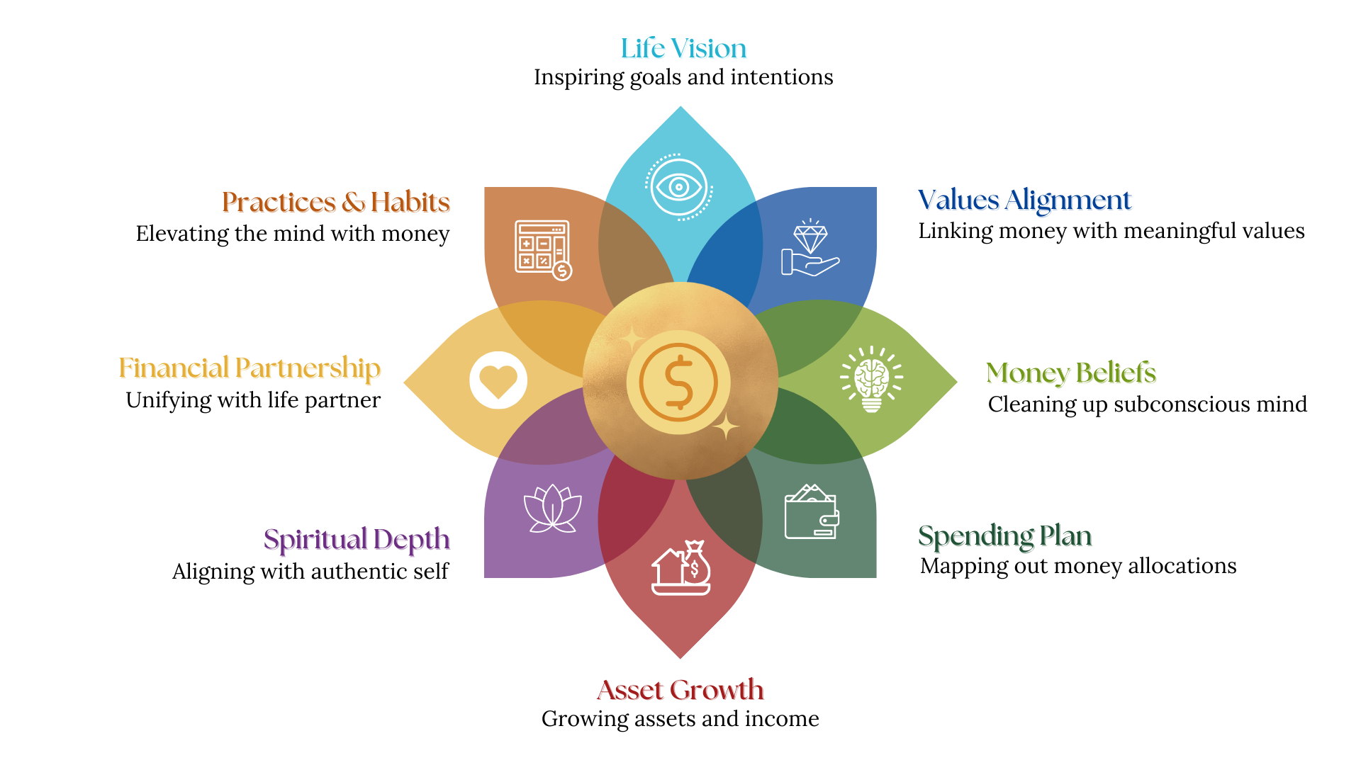 THE PRIESTESS OF FINANCE