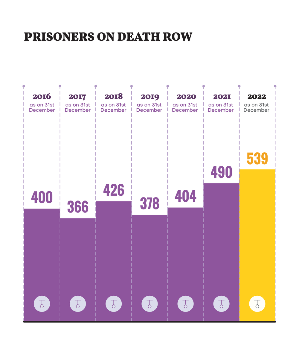 Project 39A — Annual Statistics 2022