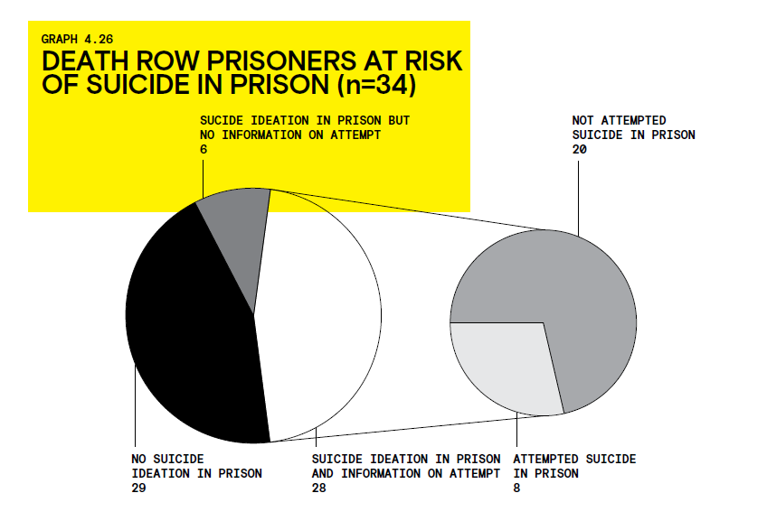 Project 39A — Deathworthy