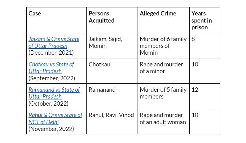 Supreme Court Acquittal Of 8 Men On Death Row Reveals Failures by ...