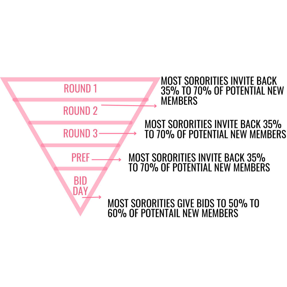 HOW TO GET A BID AT THE UNIVERSITY OF KENTUCKY