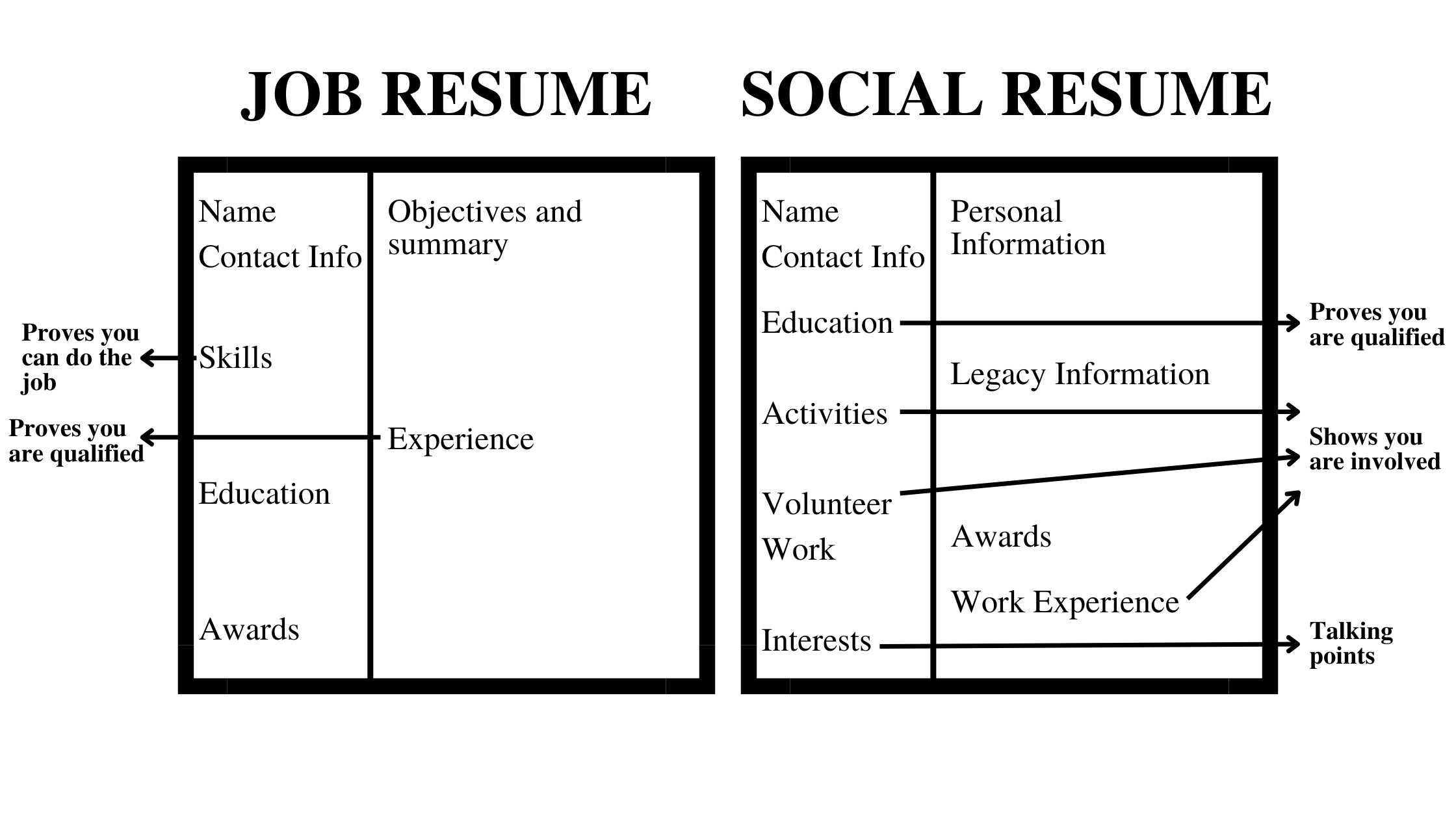 SOCIAL RESUME