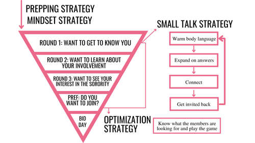 The Ultimate Guide to Sorority Recruitment Ebook