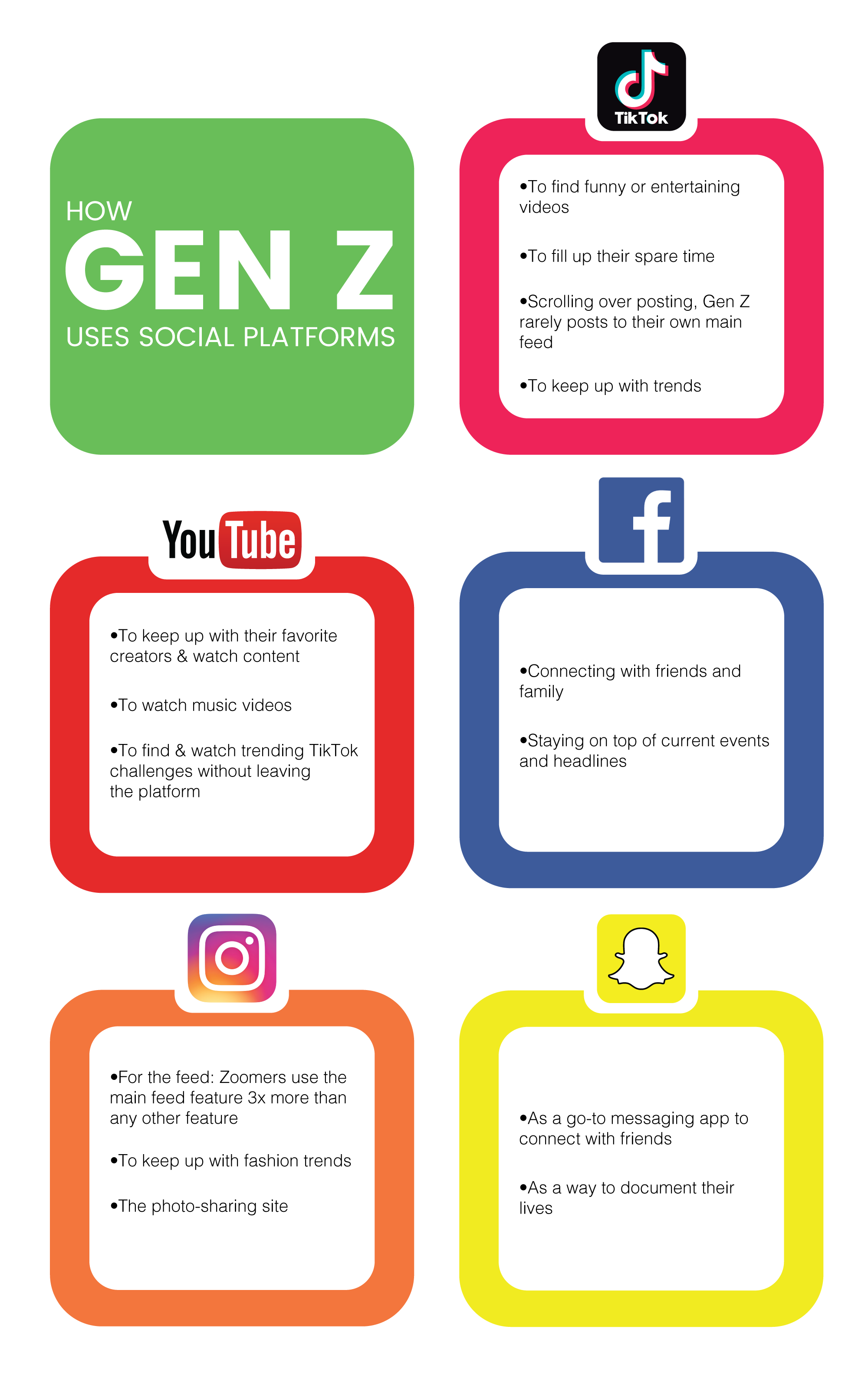 How Gen Z Uses Their Top Social Platforms — J Miller Marketing