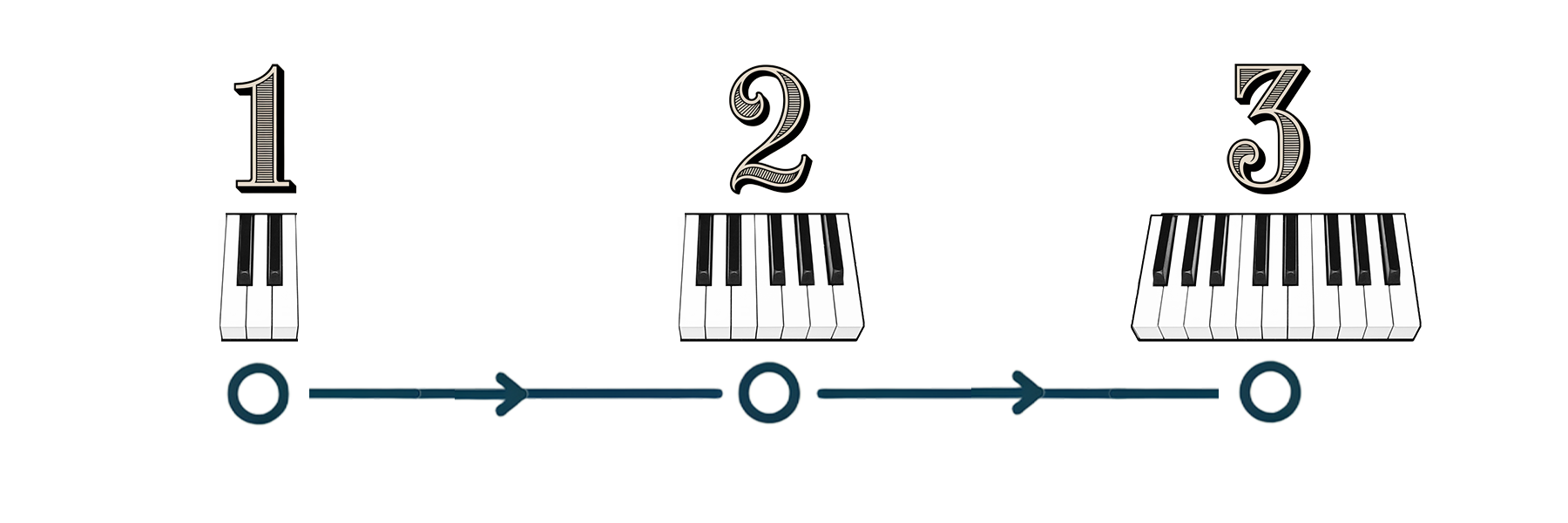 Adult Beginner Piano Classes — North Shore Piano Studio