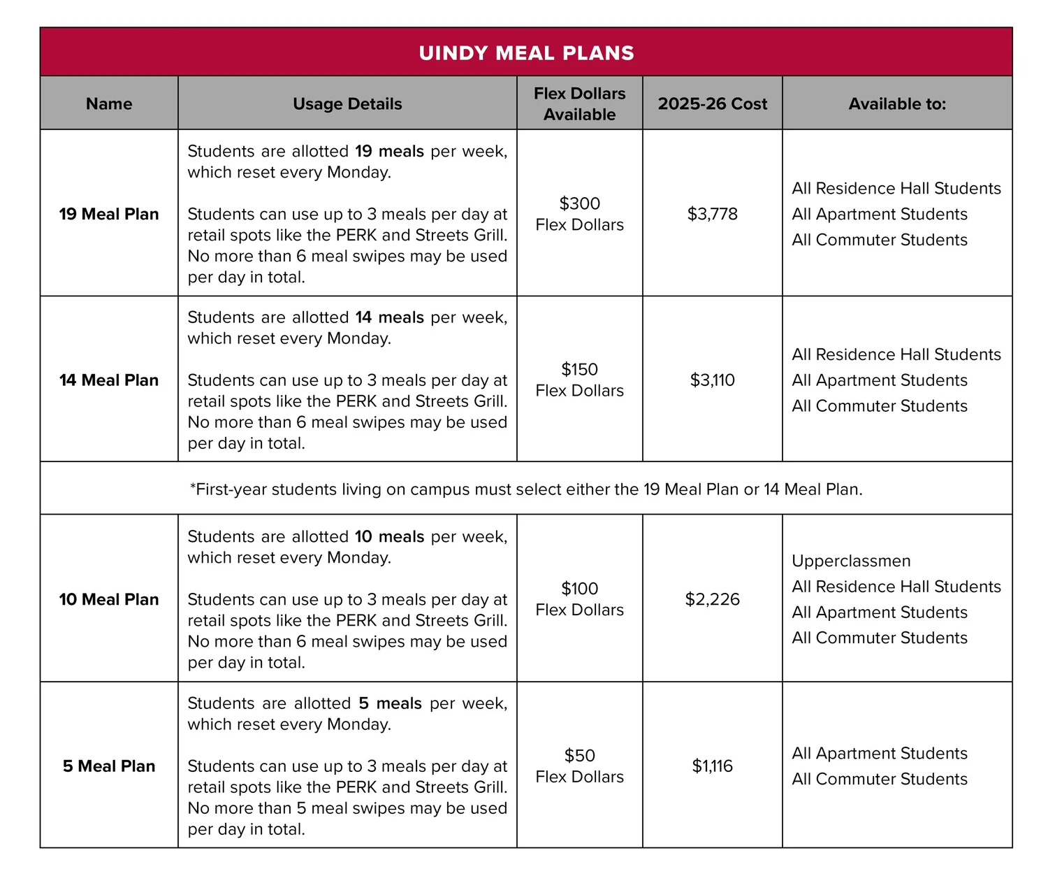 Meal Plans — DineAtUIndy