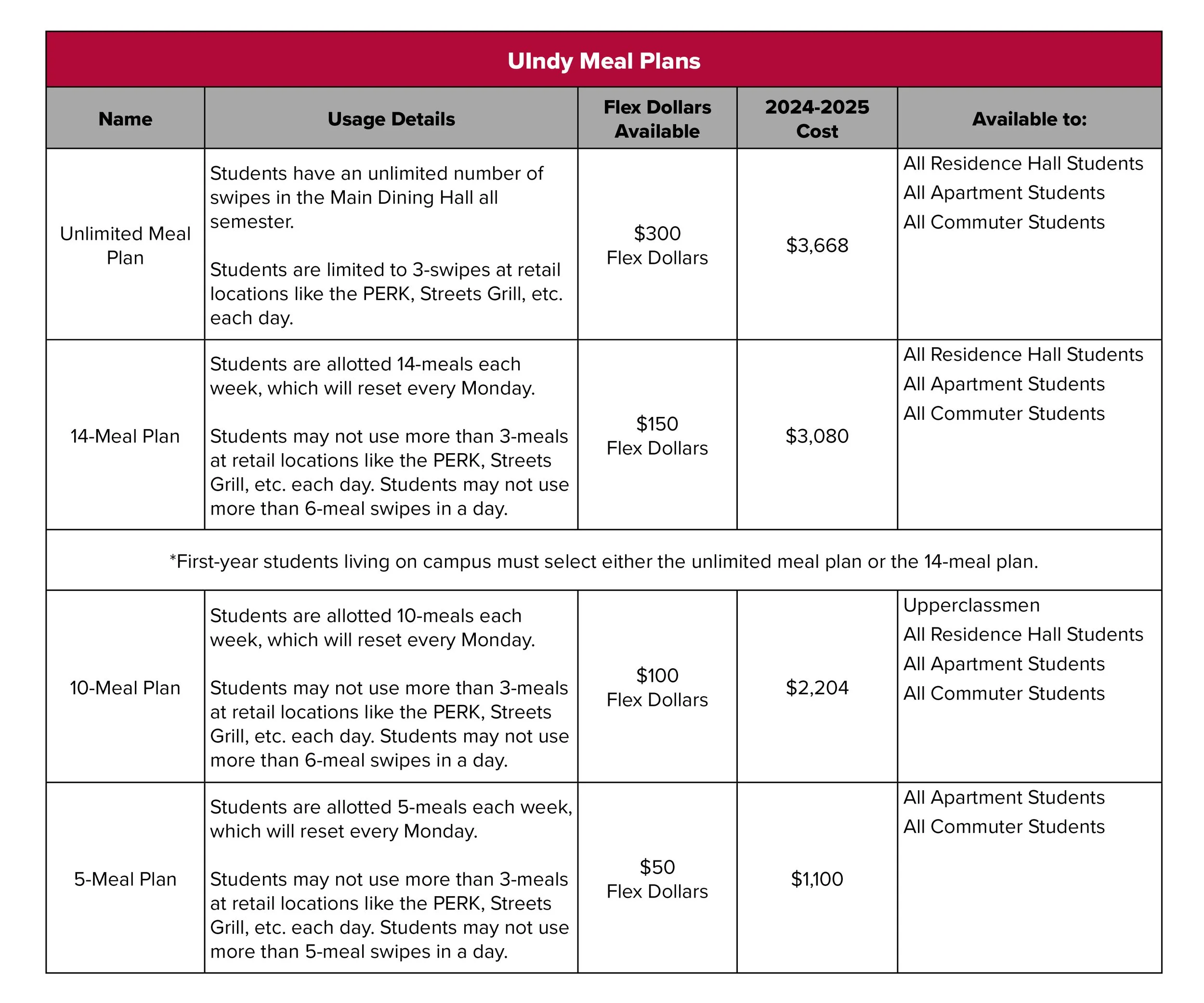 Meal Plans — DineAtUIndy