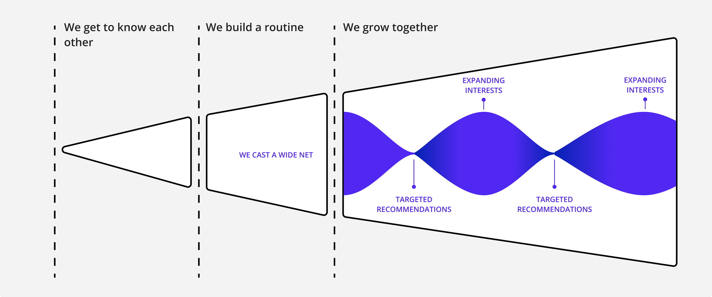 Personalization Strategy — HR