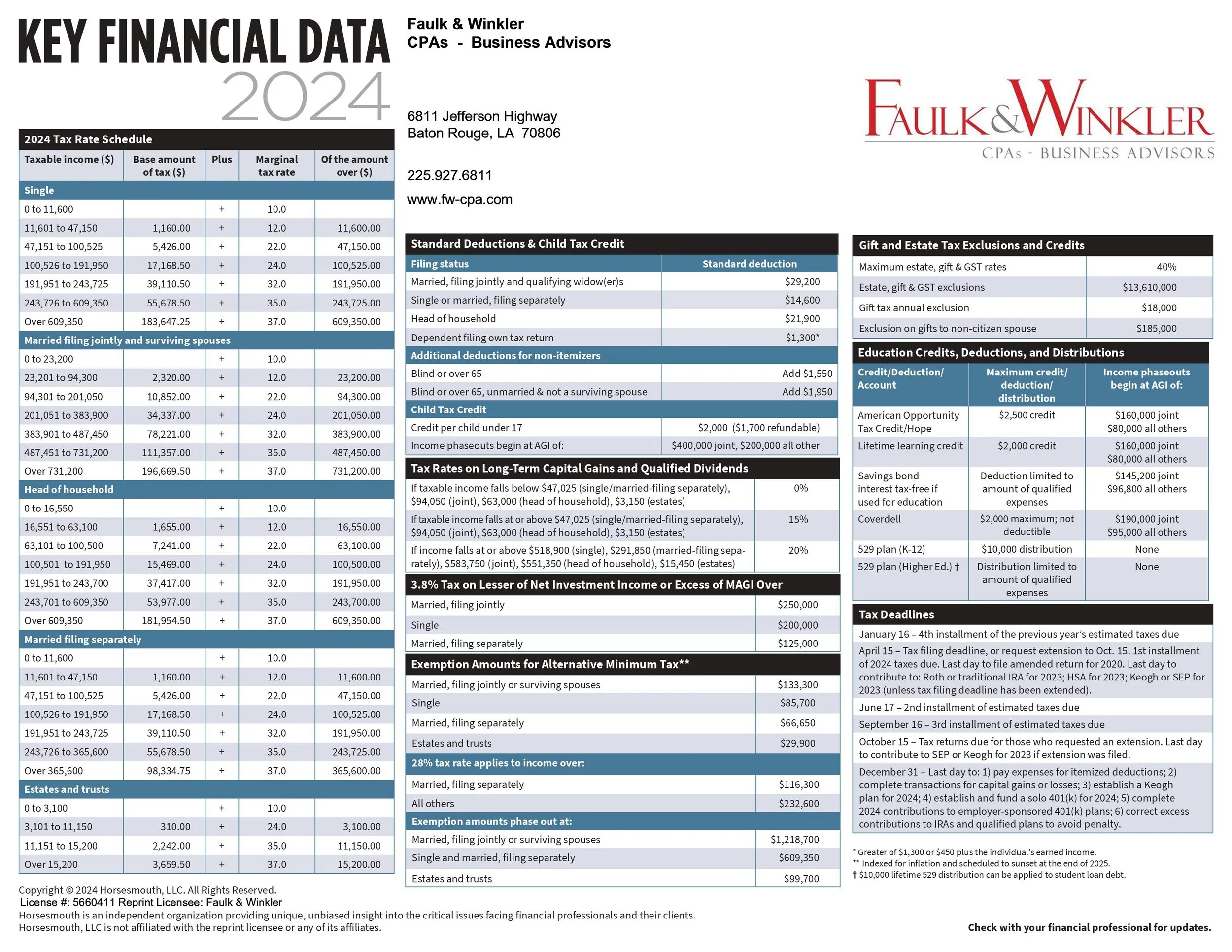 2024 Key Financial Data — Faulk & Winkler, LLC