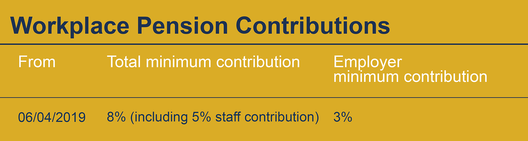 Workplace Pension — Mascolo & Styles | Bookkeeping & Outsourced Payroll ...