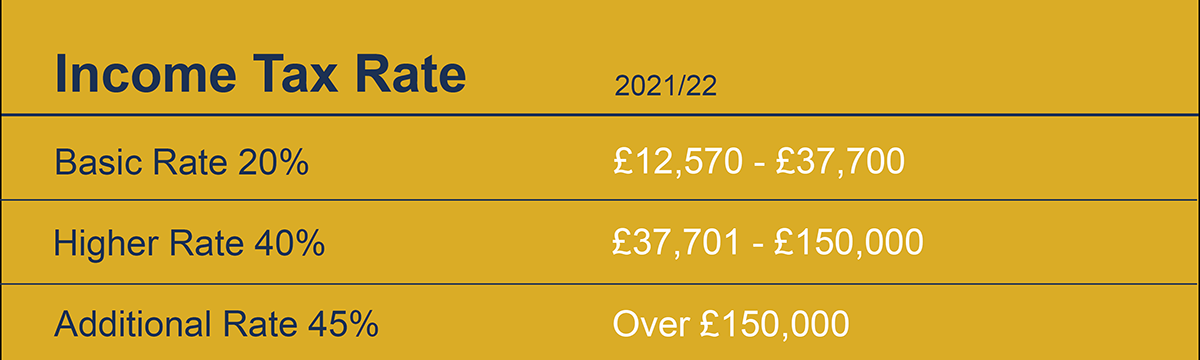 Payroll Accounting — Mascolo & Styles | Bookkeeping & Outsourced ...