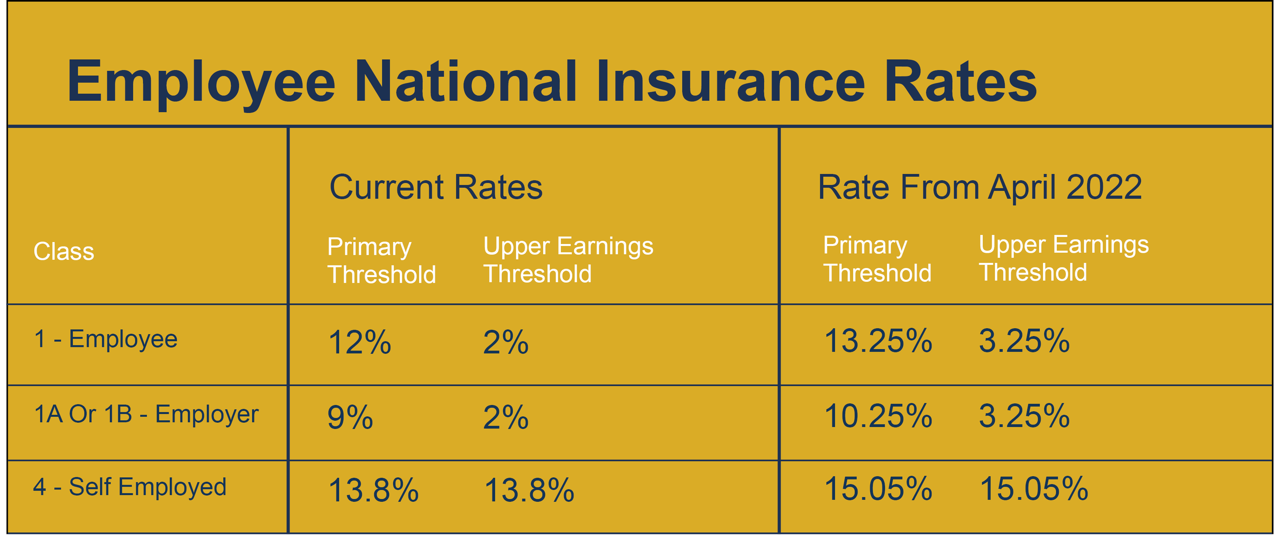 National Insurance increase from April 2022 — Mascolo & Styles ...