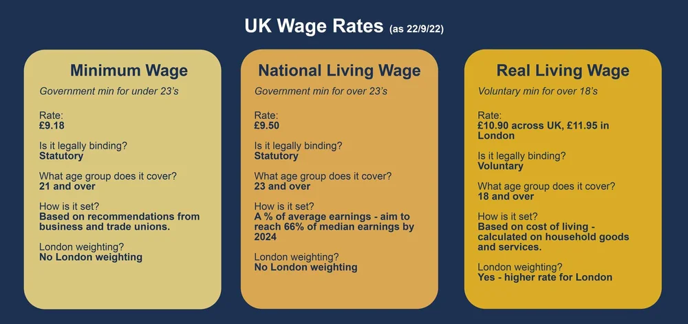 UK Real living wage increase announced. — Mascolo & Styles ...
