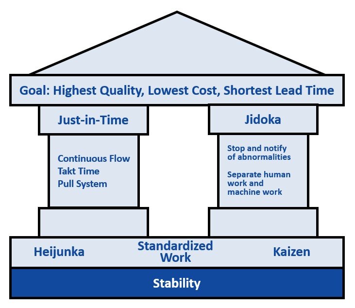 Lean Toyota Production System Lean Toyota Production System