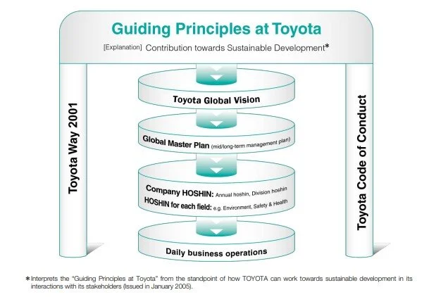 To Understand Lean, You Must Understand More About Toyota — ValueFlo ...