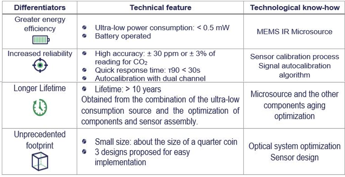 WHITE PAPER | eLichens NDIR CO2 SENSORS for monitoring — eLichens