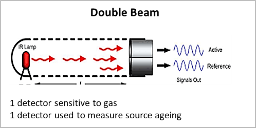 WHITE PAPER | eLichens NDIR CO2 SENSORS for monitoring — eLichens