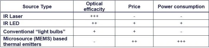 WHITE PAPER | eLichens NDIR CO2 SENSORS for monitoring — eLichens