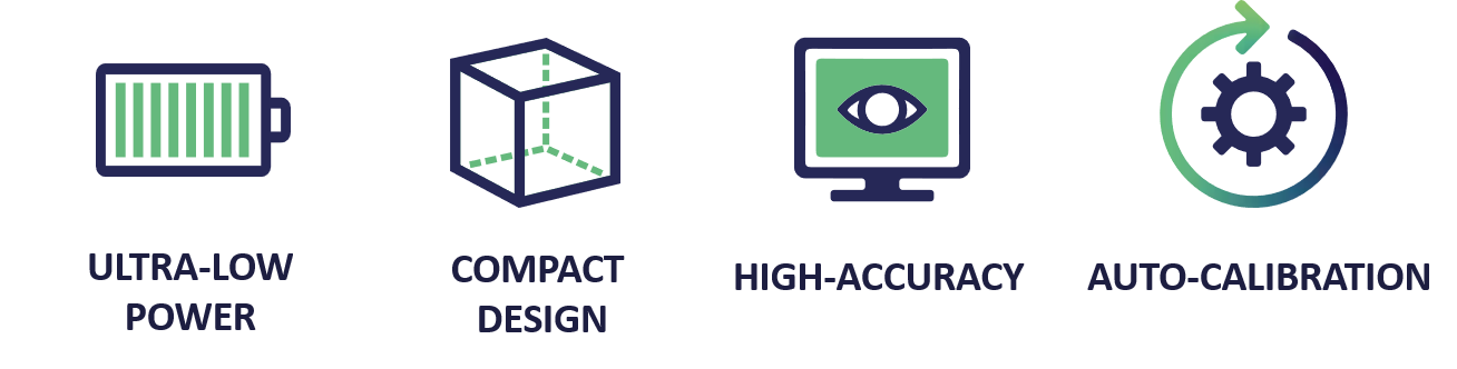 Smart NDIR Gas Sensors - Cranberry and Mulberry for Methane or Carbon ...