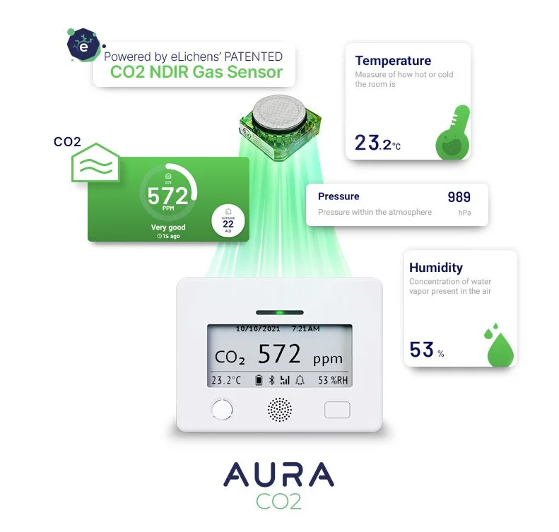 Aura CO2 Monitor - Connected Air Quality sensor with Carbon Dioxide ...