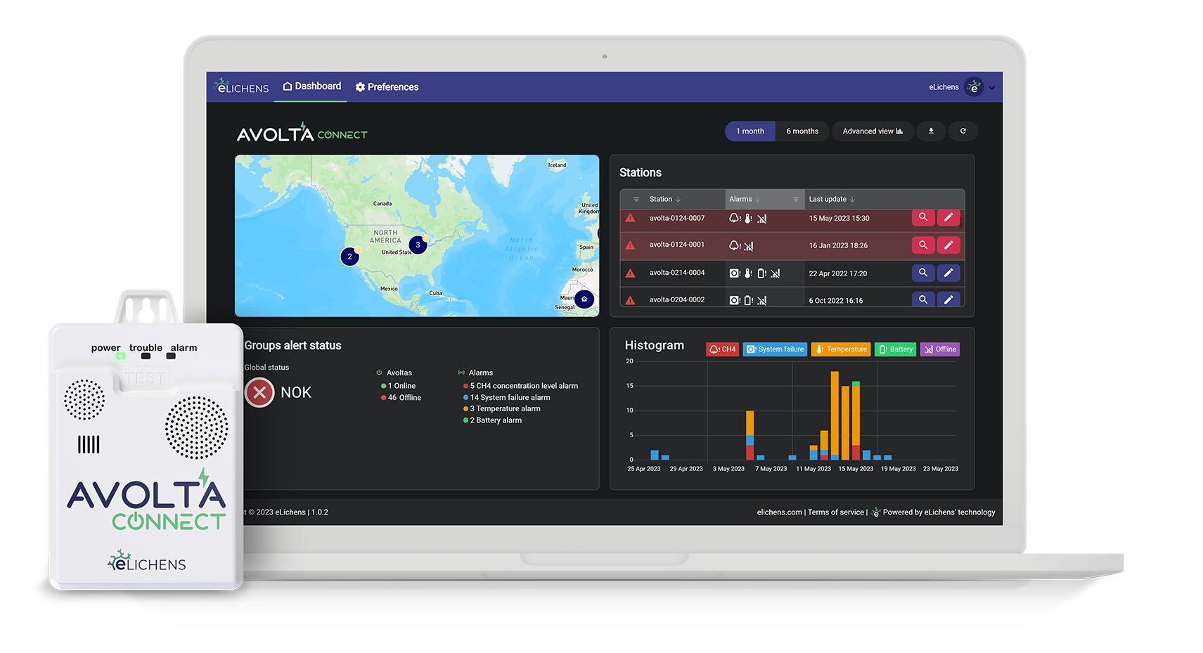 Introducing Avolta's Brand-New Dashboard — eLichens