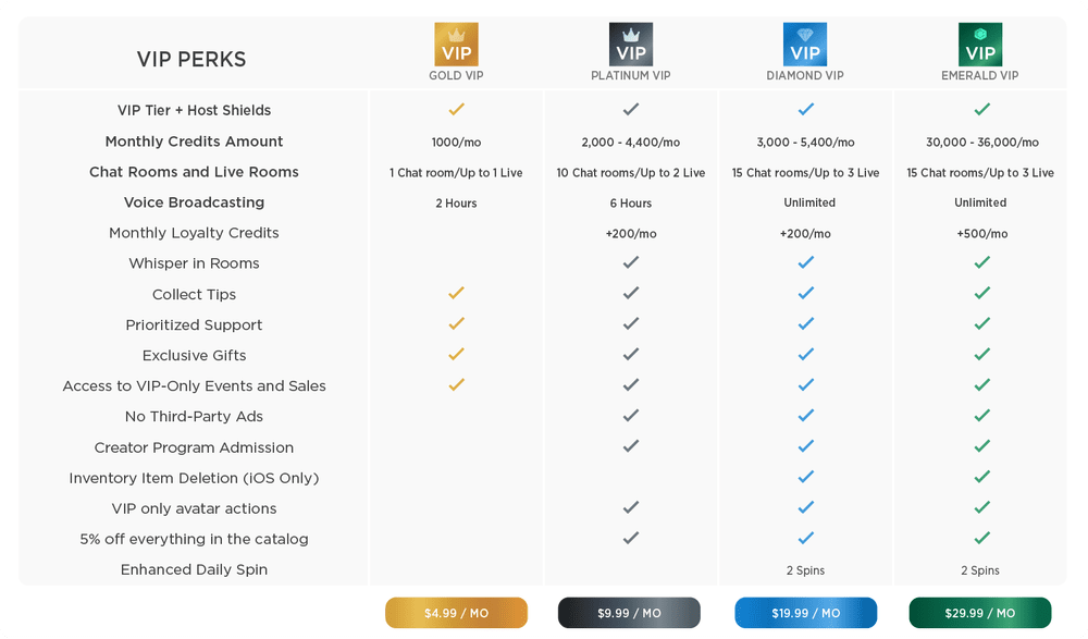 IMVU: VIP Club Membership, Get Exclusive Benefits - Join Now — IMVU