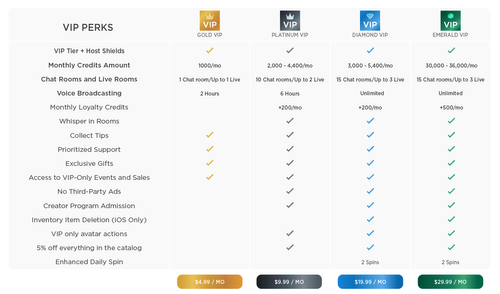 IMVU: VIP Club Membership, Get Exclusive Benefits - Join Now — IMVU