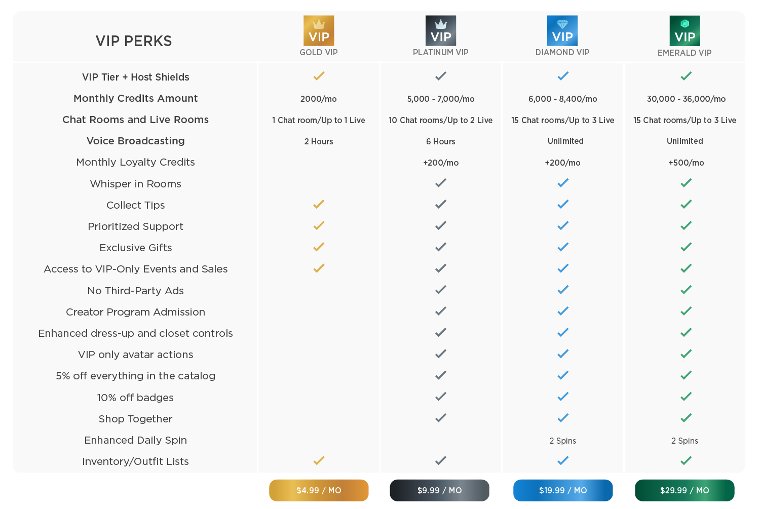 IMVU: VIP Club Membership, Get Exclusive Benefits - Join Now — IMVU