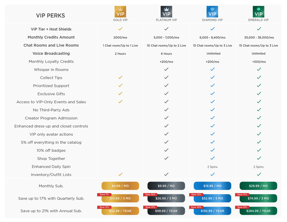 IMVU: VIP Club Membership, Get Exclusive Benefits - Join Now — IMVU