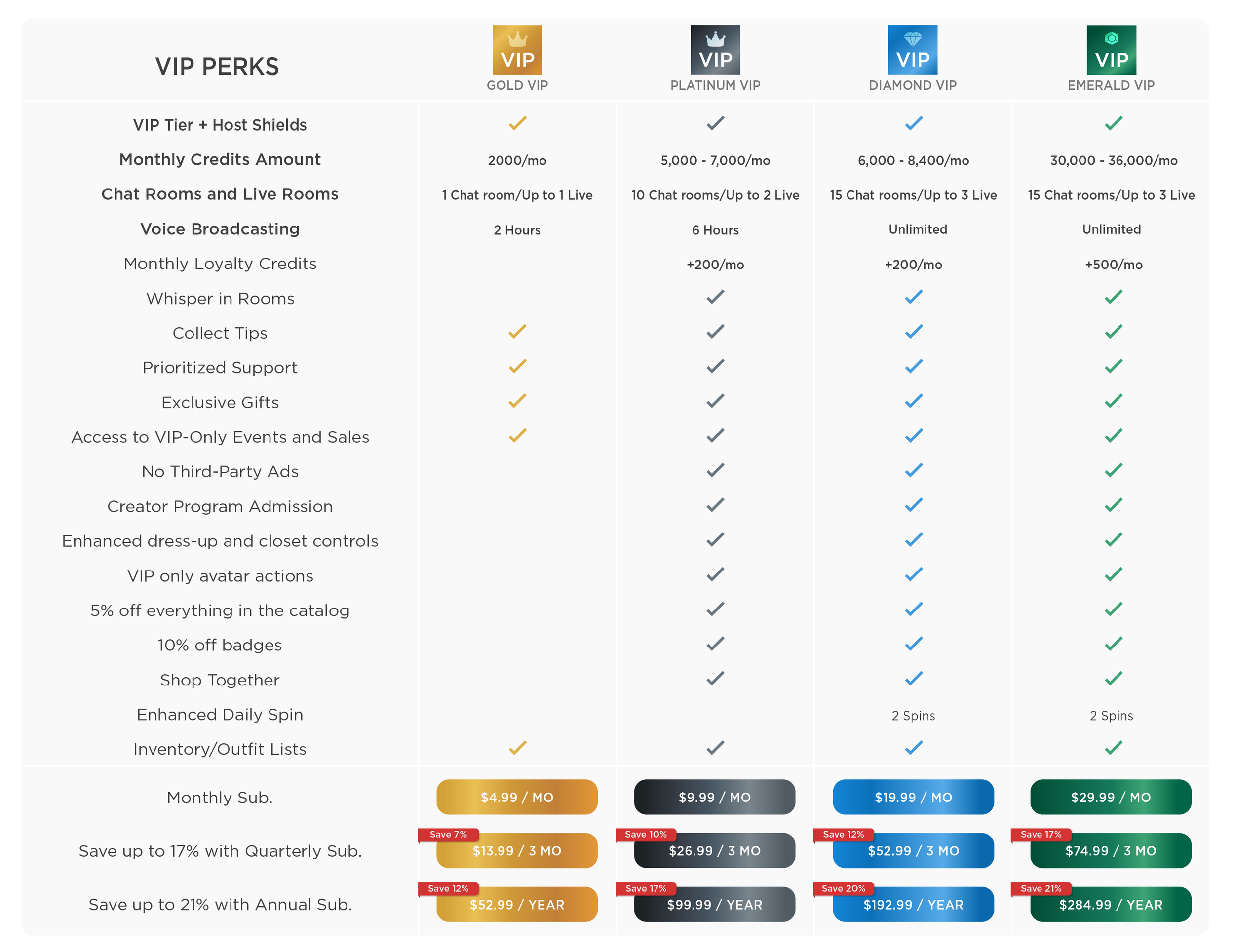 IMVU: VIP Club Membership, Get Exclusive Benefits - Join Now — IMVU