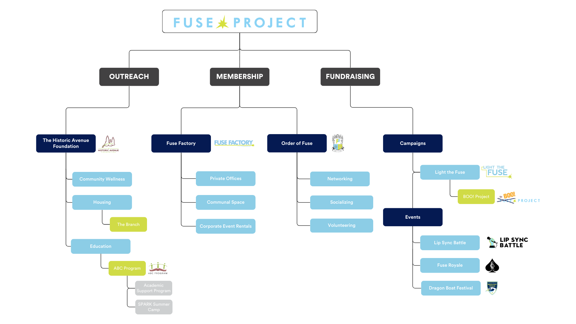 About Us — Fuse Project